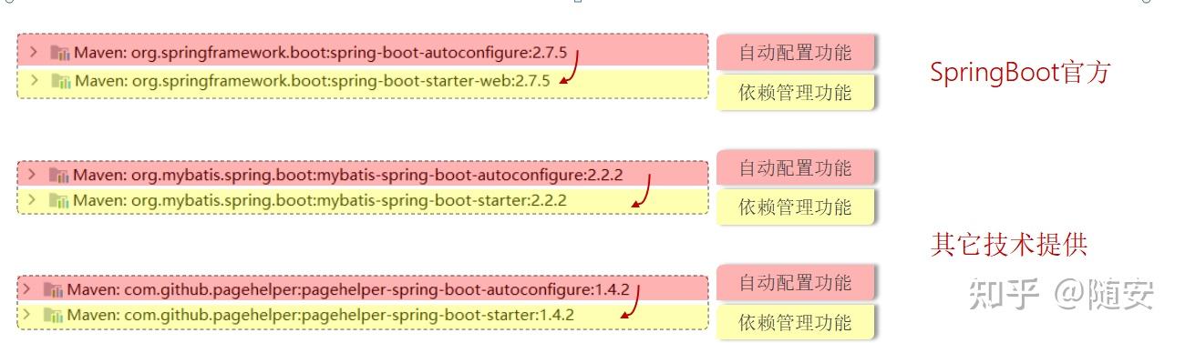 Springboot 自定义 Starter 案例 知乎