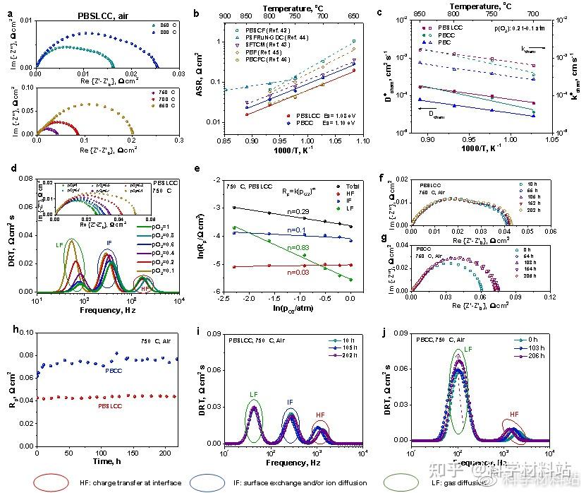 华南理工大学陈宇教授课题组Mat Today: A位高熵钙钛矿氧化物助力高温可逆固体氧化物电化学电池 - 知乎