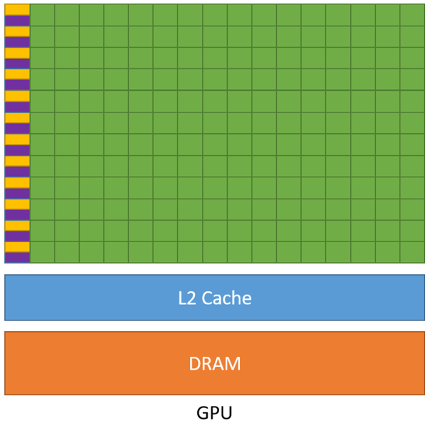 Cuda 编程一:cuda C 编程及 Gpu 基本知识 知乎