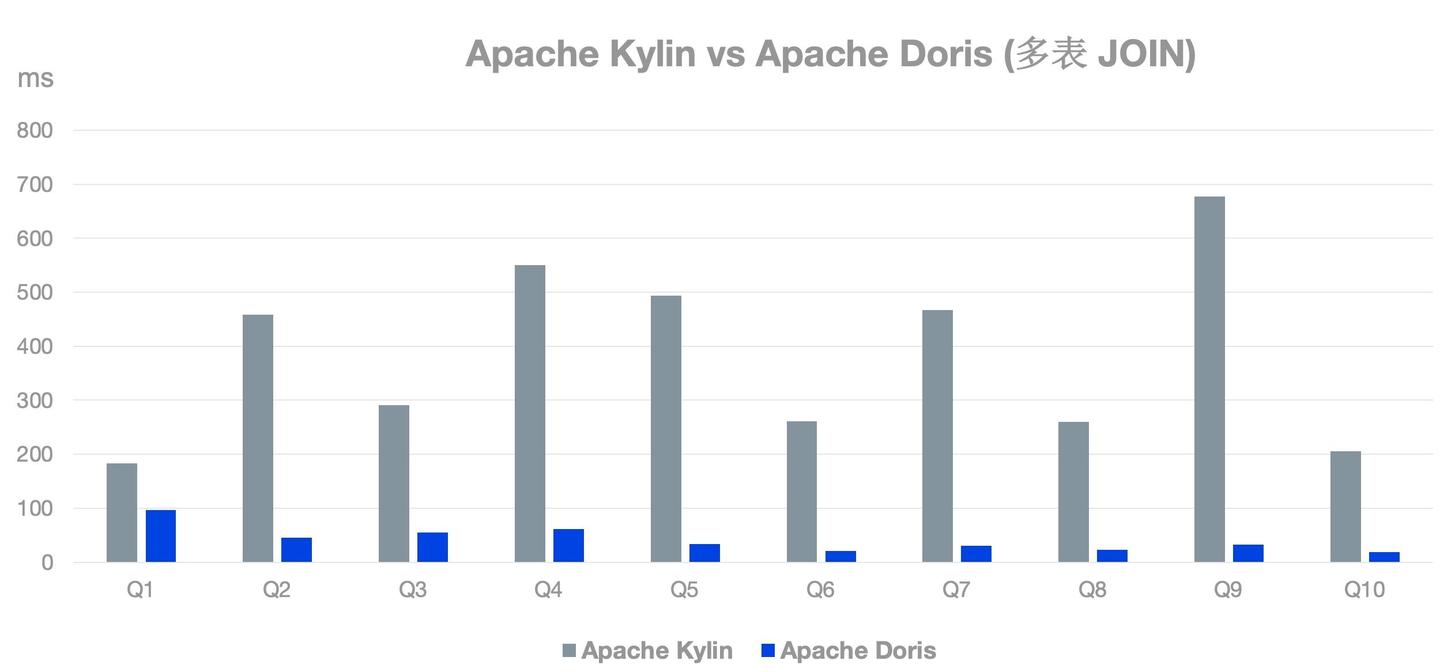Apache Doris 在金融壹账通指标中台的应用实践 - 知乎