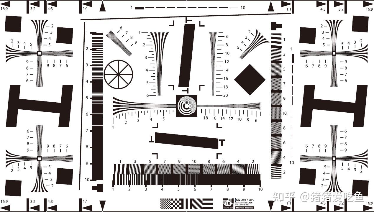 ISP——HVS - 知乎