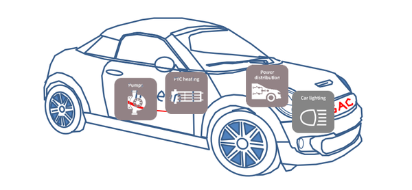 基于Infineon TC387QP+TLF35584+TLE9180D+2ED4820+BTH500xx的48V EEA方案 - 知乎