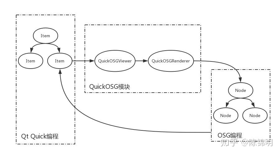Qt Quick中集成OSG渲染 - 知乎