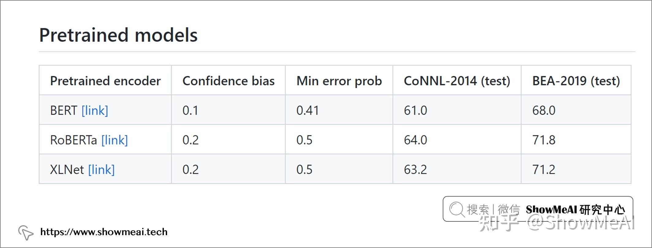 NLP实践！文本语法纠错模型实战，搭建你的贴身语法修改小助手 ⛵ - 知乎