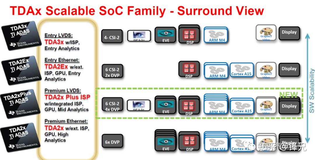 盘点那些对Mobileye说"No"的Tier1 - 知乎