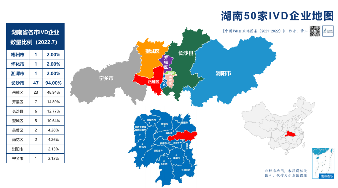 中国IVD企业大全 - 知乎