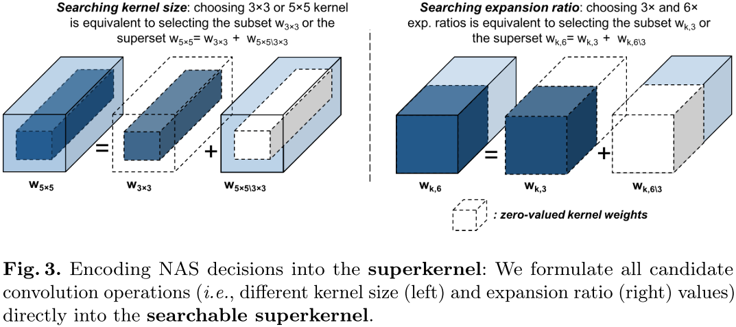 NAS: One-Shot - 知乎