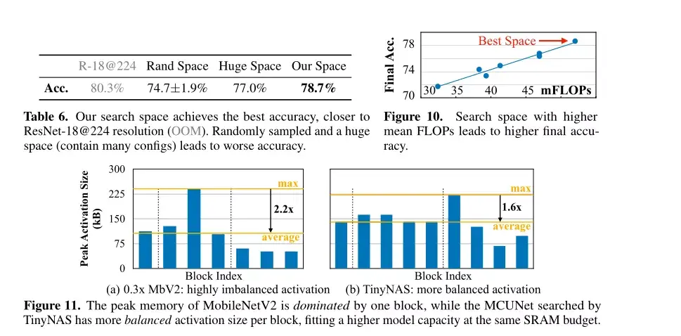 【嵌入式MCU AI开发】MCUNet: Tiny Deep Learning on IoT Devices-微型机器学习时代已经到来了（附 ...