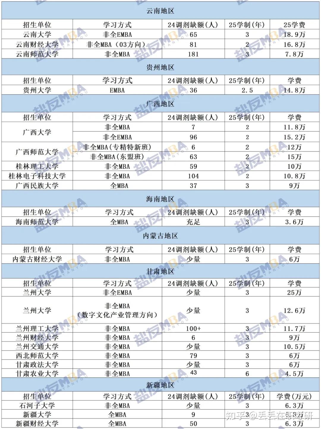 MBA/MPA/MEM/MTA/MPAcc专业可以互相调剂！赶紧看这篇调剂全解！ - 知乎