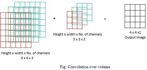 CNN/Transformer/end - 知乎