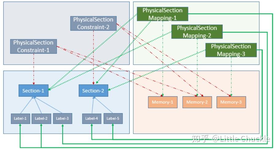APP4MC Documentation-Concepts-Memory(内存) - 知乎