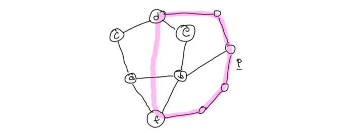 读书报告 | 谱图理论 Ch15: Tutte's Theorem: How to draw a graph - 知乎