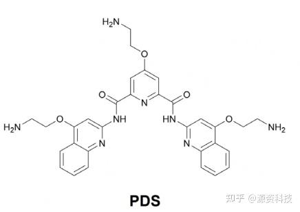 药物研发新思路：通路分析与靶标确认 - 知乎