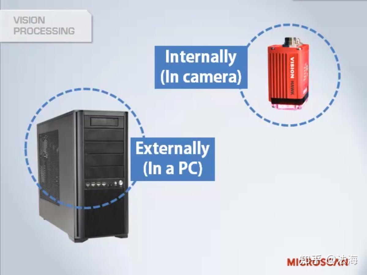 AOI：自动化光学检测 二、AOI系统设计基础 - 知乎
