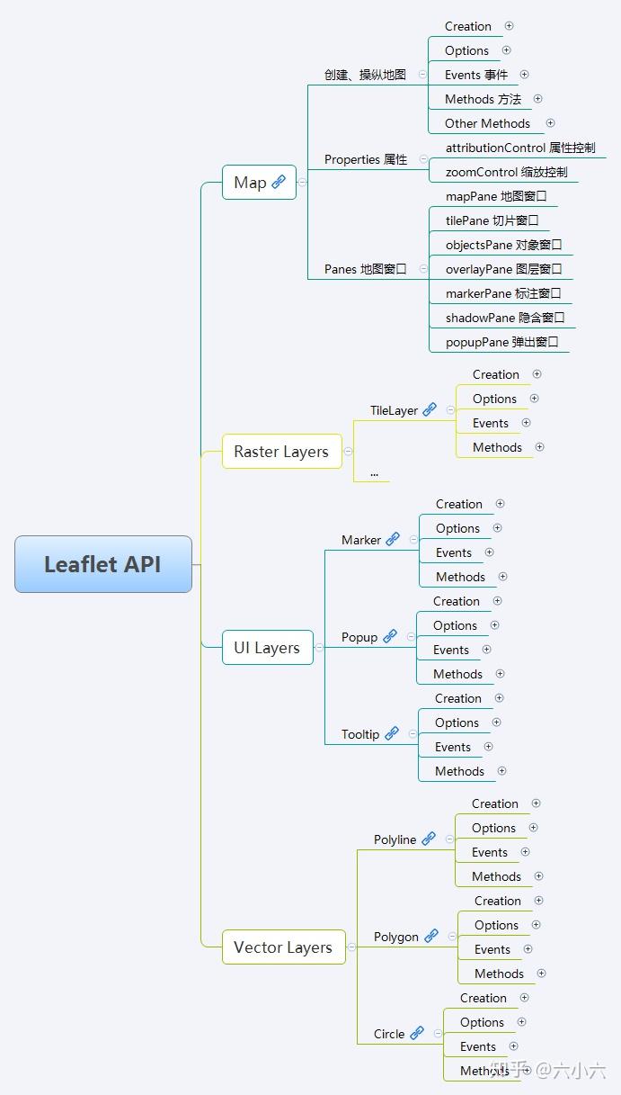 入门 Leaflet 之小 Demo - 知乎