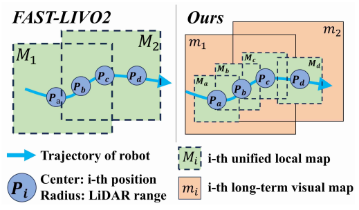 在资源受限平台上运行FAST-LIVO2 - 知乎