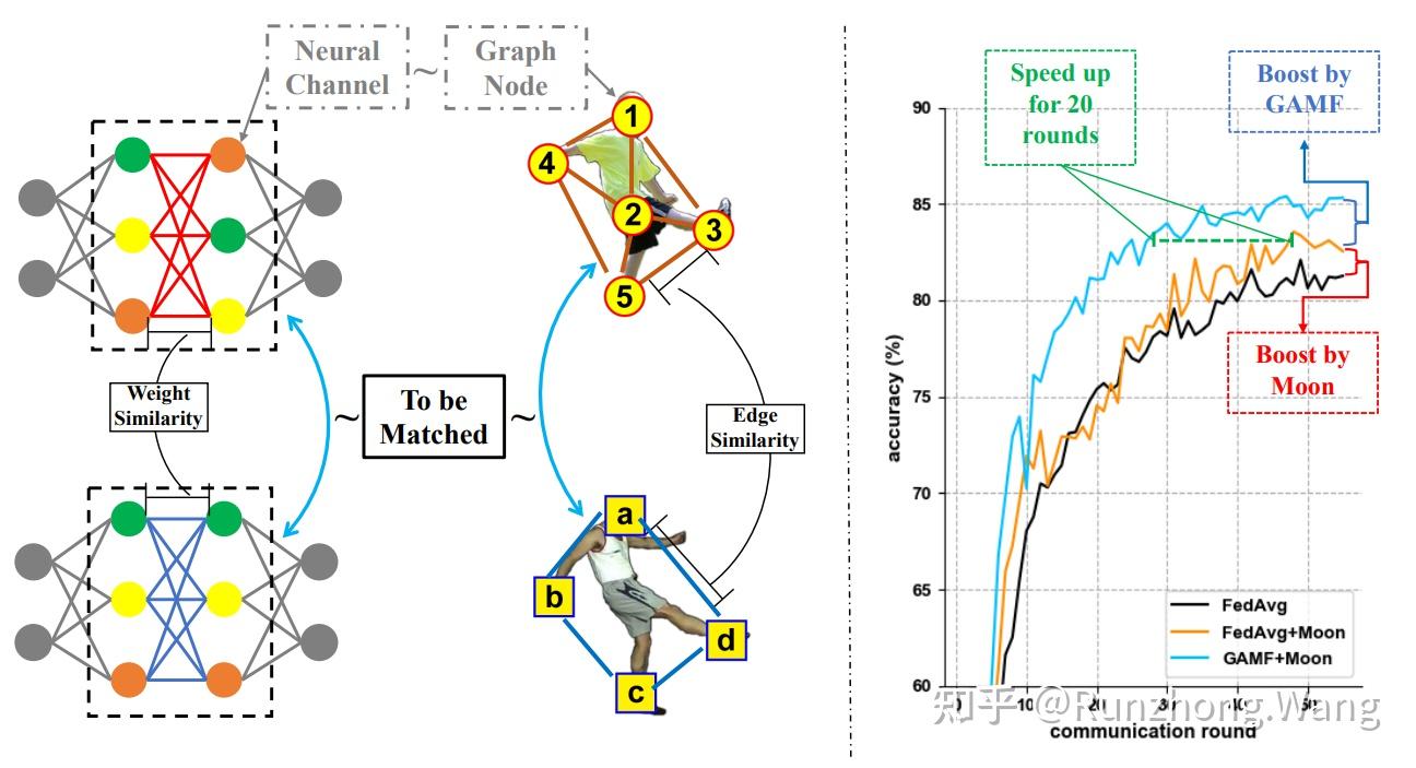 【JMLR开源】图匹配工具pygmtools：不到10行代码，建模求解一条龙！ - 知乎