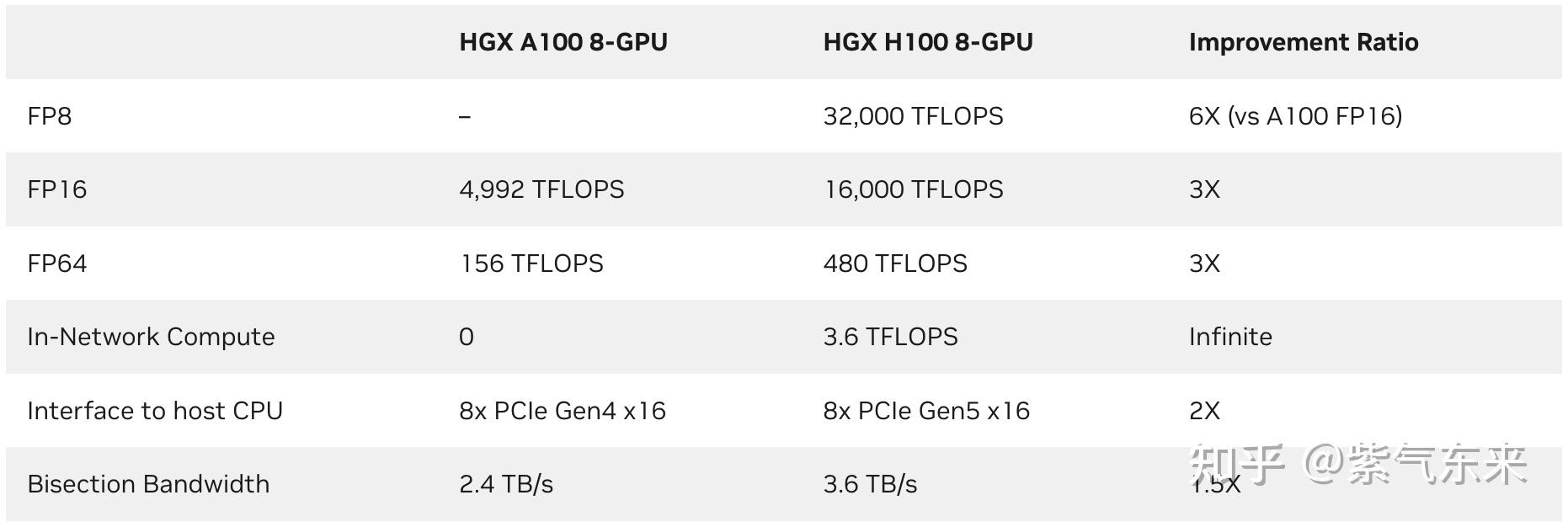 LLM（十八）：LLM 的推理优化技术纵览 - 知乎