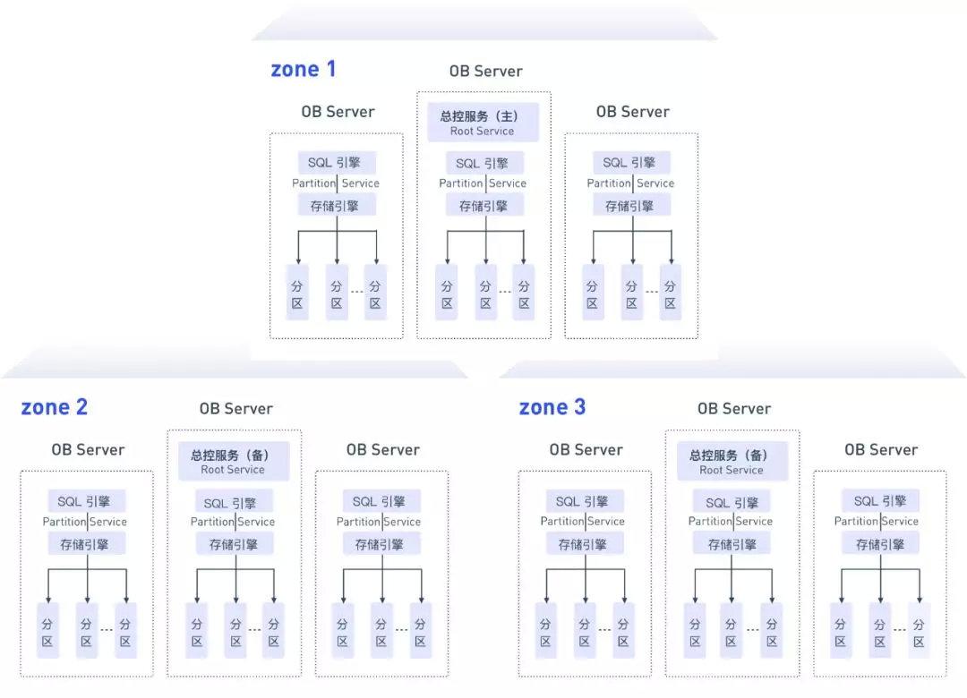 最系统！一篇文章读懂OceanBase数据库的产品家族体系 - 知乎