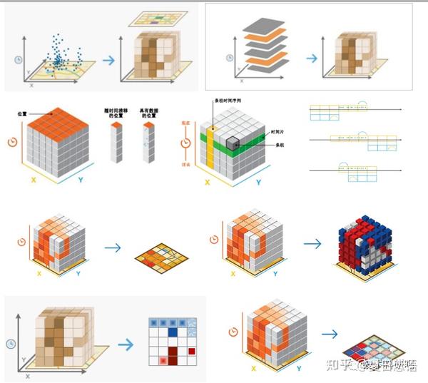 Arcgis Pro应用暨基础入门、制图、空间分析、影像分析、三维建模、空间统计分析与建模、python融合、案例应用全流程科研教程 知乎