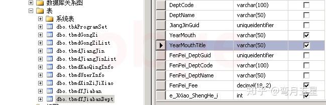 Sqlserver 数据库 复制表 知乎 