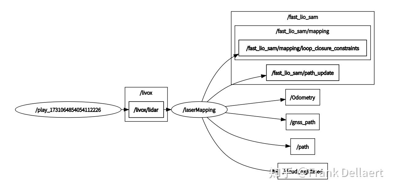 FAST_LIO2先加后端优化(再加回环检测) - 知乎