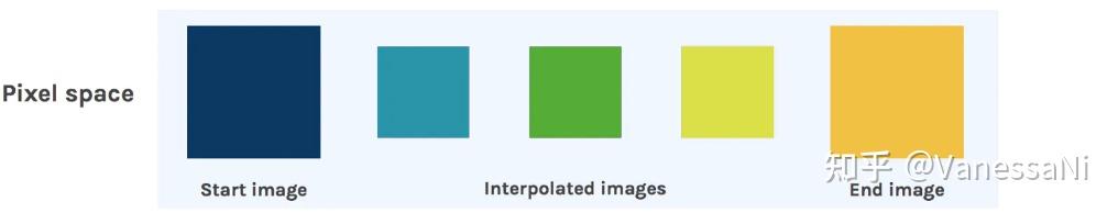 【GAN学习笔记】Latent Space入门 - 知乎