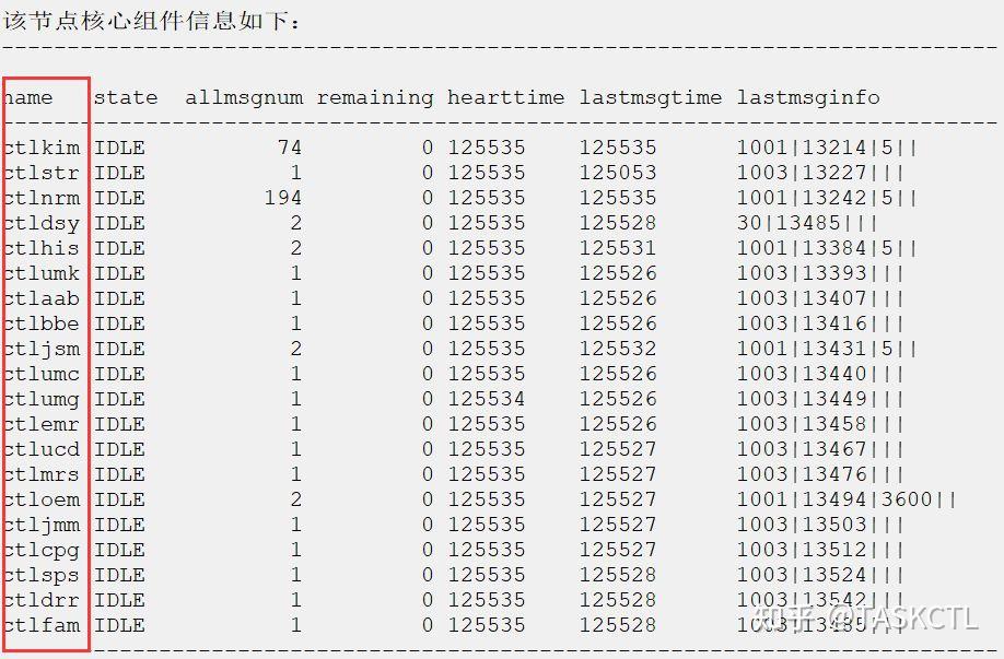 TASKCTL——ETL调度服务节点与（主/从代理节点）的启动和停止 - 知乎