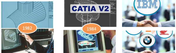 CATIA 产品迭代时间轴梳理｜ 达索系统百世慧® - 知乎