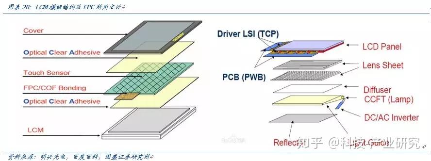 【国盛郑震湘团队】FPC系列 之 智能手机篇 - 知乎