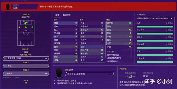 FM进阶玩法之球员训练篇 - 知乎