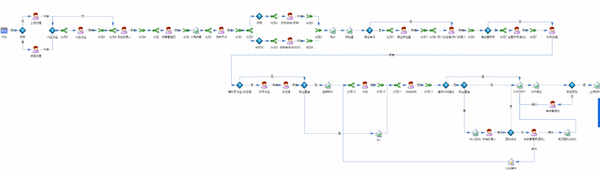 架构师谈流程引擎的架构设计 - 知乎