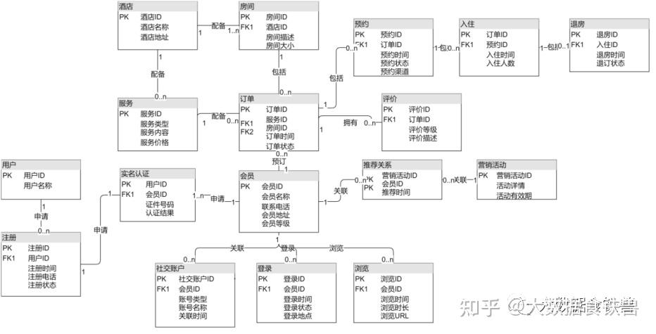 2023年6月CDGP设计及论述题解析 - 知乎