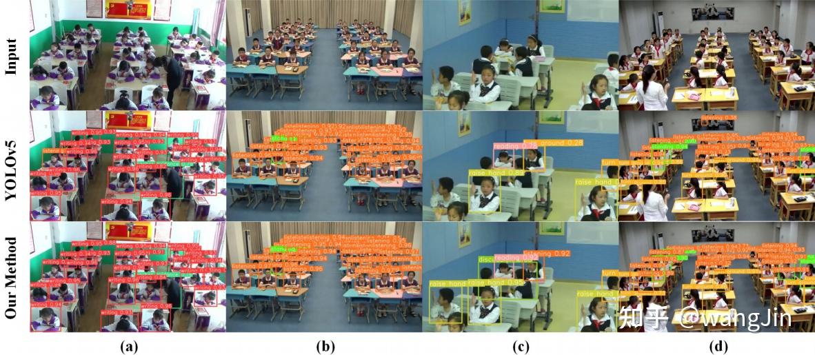 文献阅读：CBPH-Net: A Small Object Detector for Behavior Recognition in Classroom Scenarios - 知乎