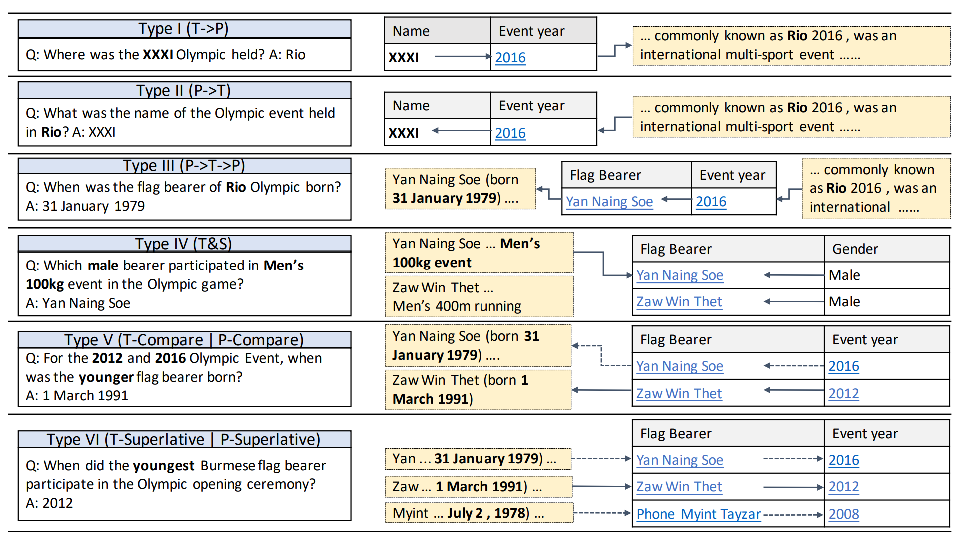 ODQA调研3：HybridQA - 知乎
