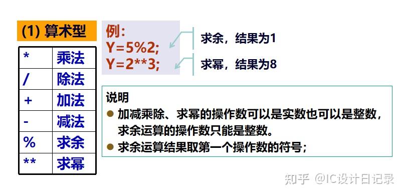 Verilog语言入门教程verilog语言基础用法 知乎