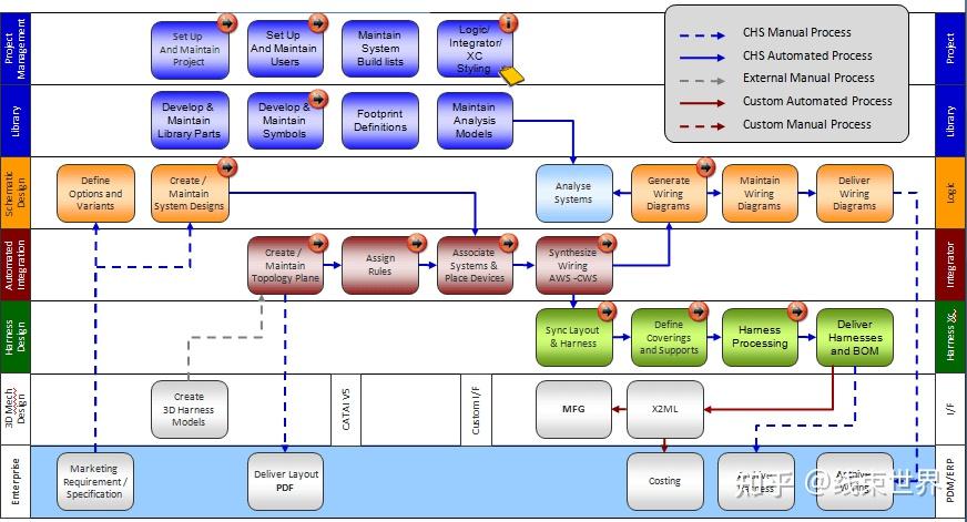 盘点那些常见的线束设计软件 - 知乎