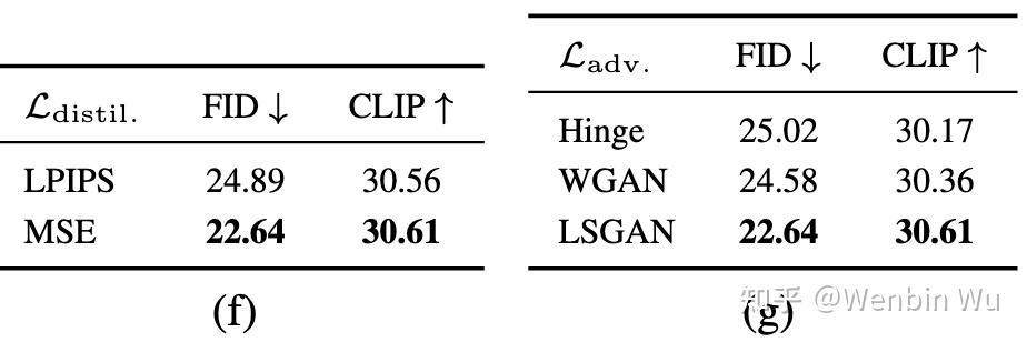 Flash Diffusion: Accelerating Any Conditional Diffusion Model for Few Steps Image Generation - 知乎