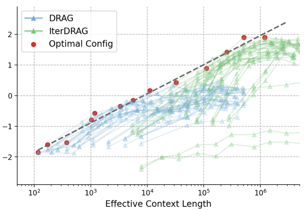 清华大学章明星教授：大模型Scaling Law“放缓”的真相与未来方向｜Z计划 - 知乎