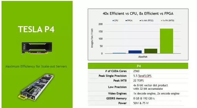 响应速度比cpu快45倍的 性能怪兽”——tesla P4p40 知乎