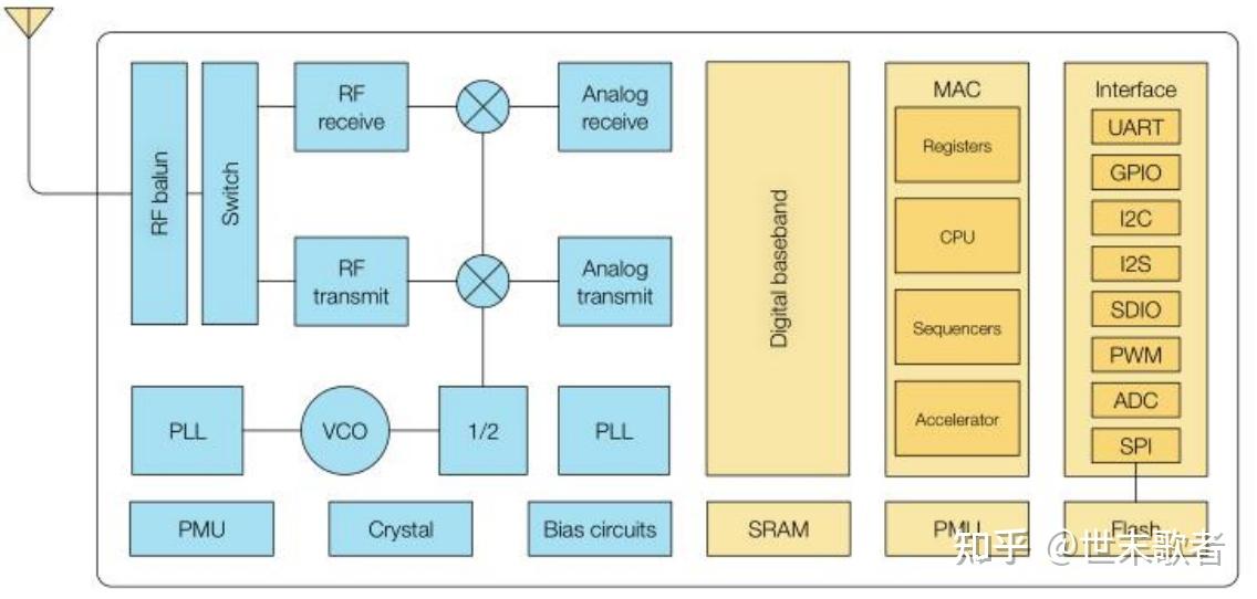 【ESP8266 （12F）】硬件参数 以及 固件烧录 - 知乎