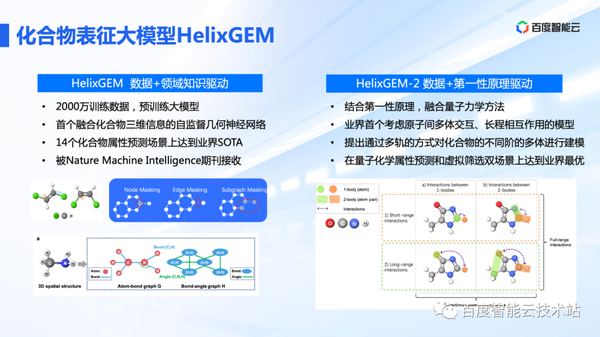 生物计算大模型技术在药物研发领域的应用 - 知乎
