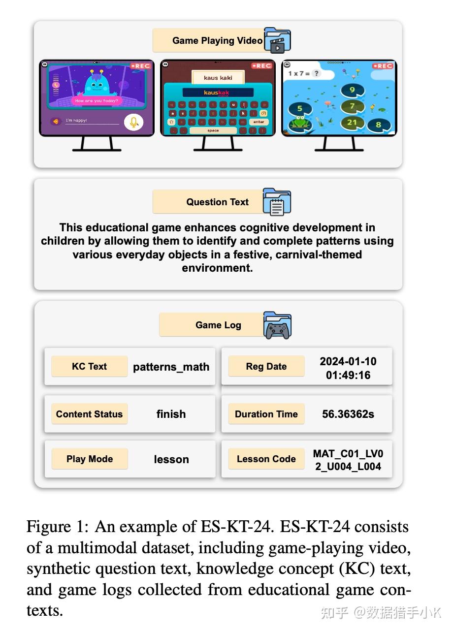 ES-KT-24：由Enuma, Inc. 和韩国大学创建，用于教育游戏环境中智能辅导系统的新型多模态知识追踪 数据集 - 知乎