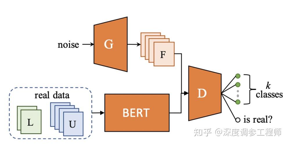 生成对抗式网络GAN（二） —— fGAN、WGAN、WGAN-GP - 知乎