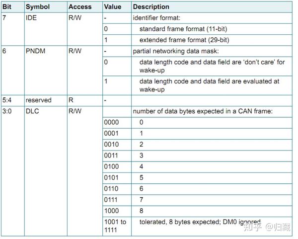 新能源汽车ECU唤醒硬件原理(网络管理续) - 知乎