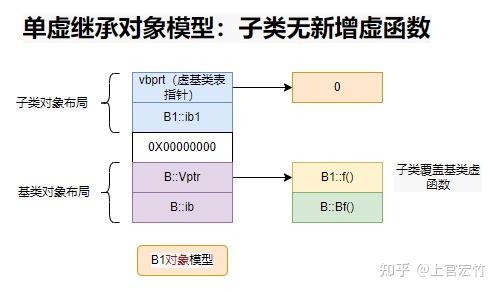 图解C++对象模型，看这一篇就够了 - 知乎
