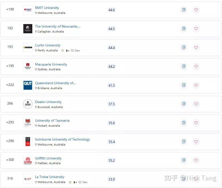 2023QS大学排名放榜了，5所澳洲大学TOP50！速来查看！ - 知乎