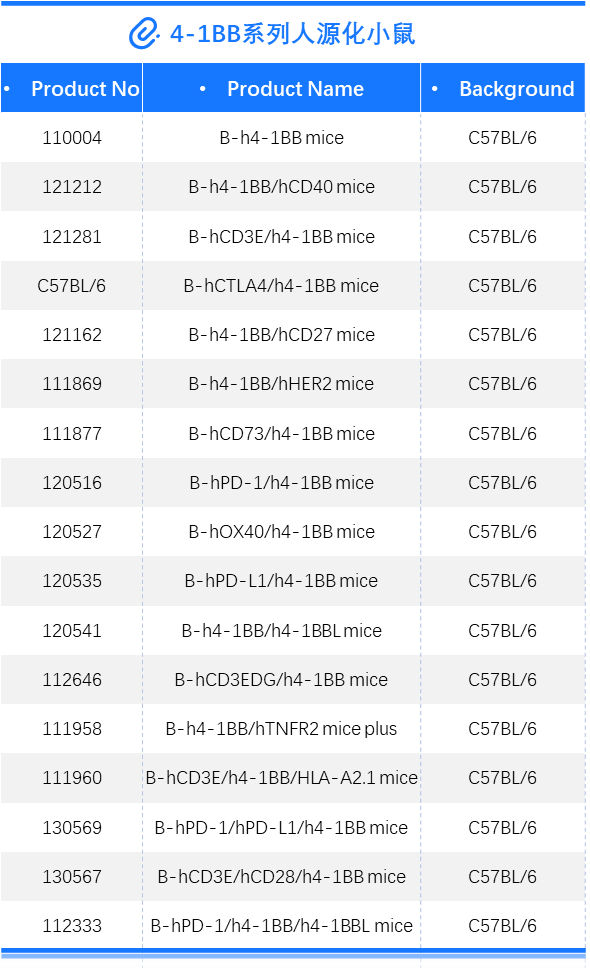 4-1BB激动剂担心肝毒性？没关系，4-1BB系列人源化小鼠来帮你 - 知乎