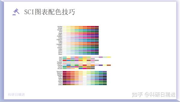 科研日精进生信第25课-《SCI图表配色技巧》 - 知乎