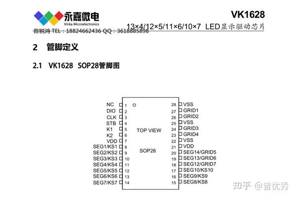 LED数码驱动芯片VK1628 SOP28替代市面上所有1628广泛应用VCR、DVD - 知乎
